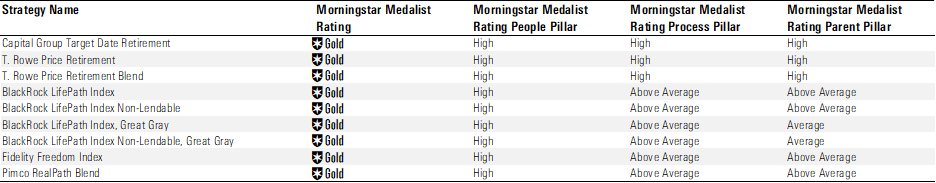 CITs Dethrone Mutual Funds as the Most Popular Target-Date Vehicle ...