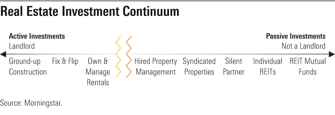 Investing in REITs vs. Direct Real Estate | Morningstar