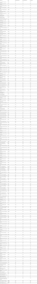 Vanguard Cuts Fees on Nearly 90 Funds and ETFs | Morningstar
