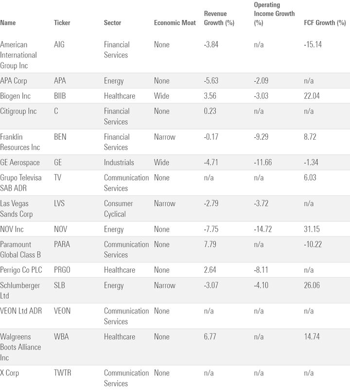 15 Stocks That Have Destroyed the Most Wealth Over the Past Decade ...